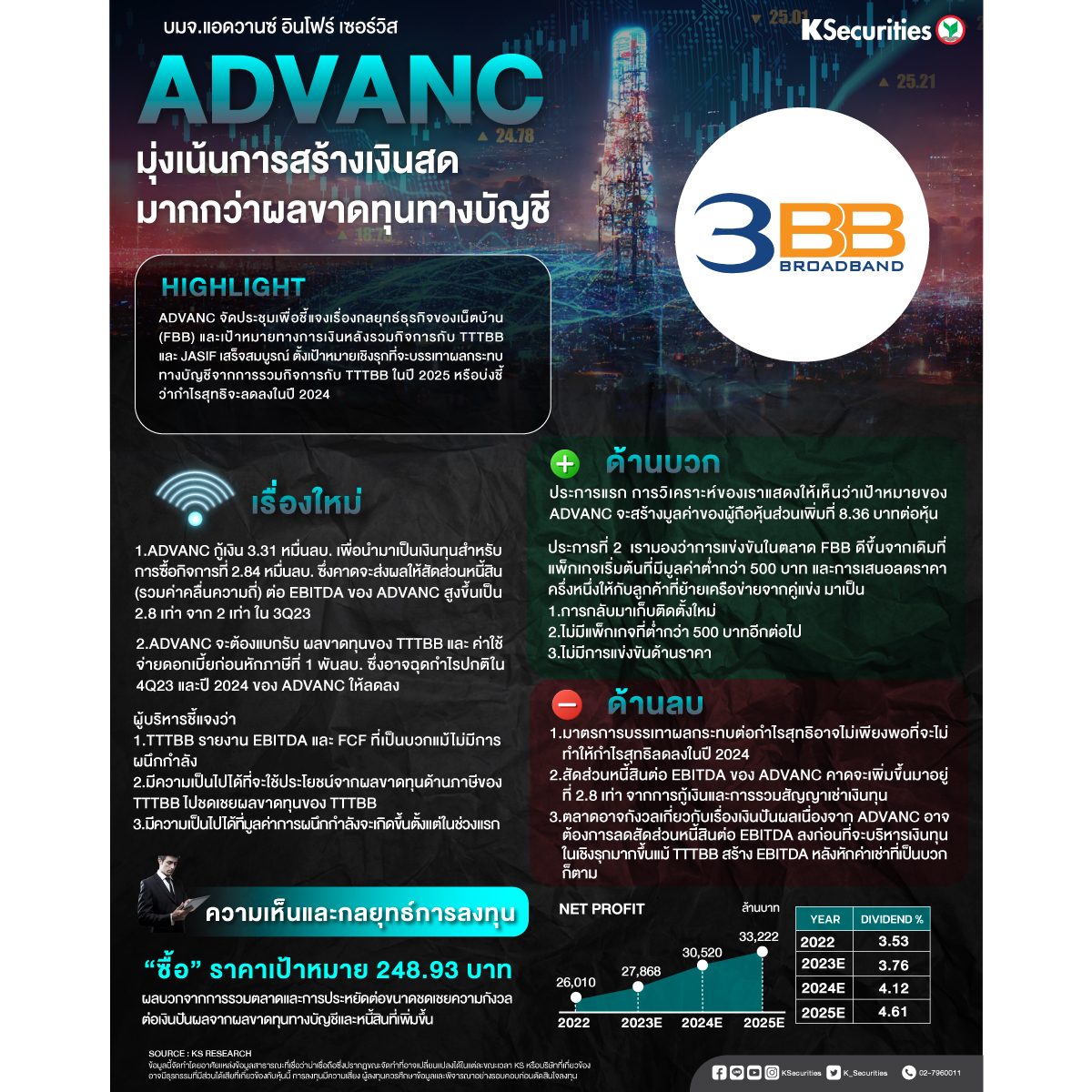 Company Analysis - KSECURITIES