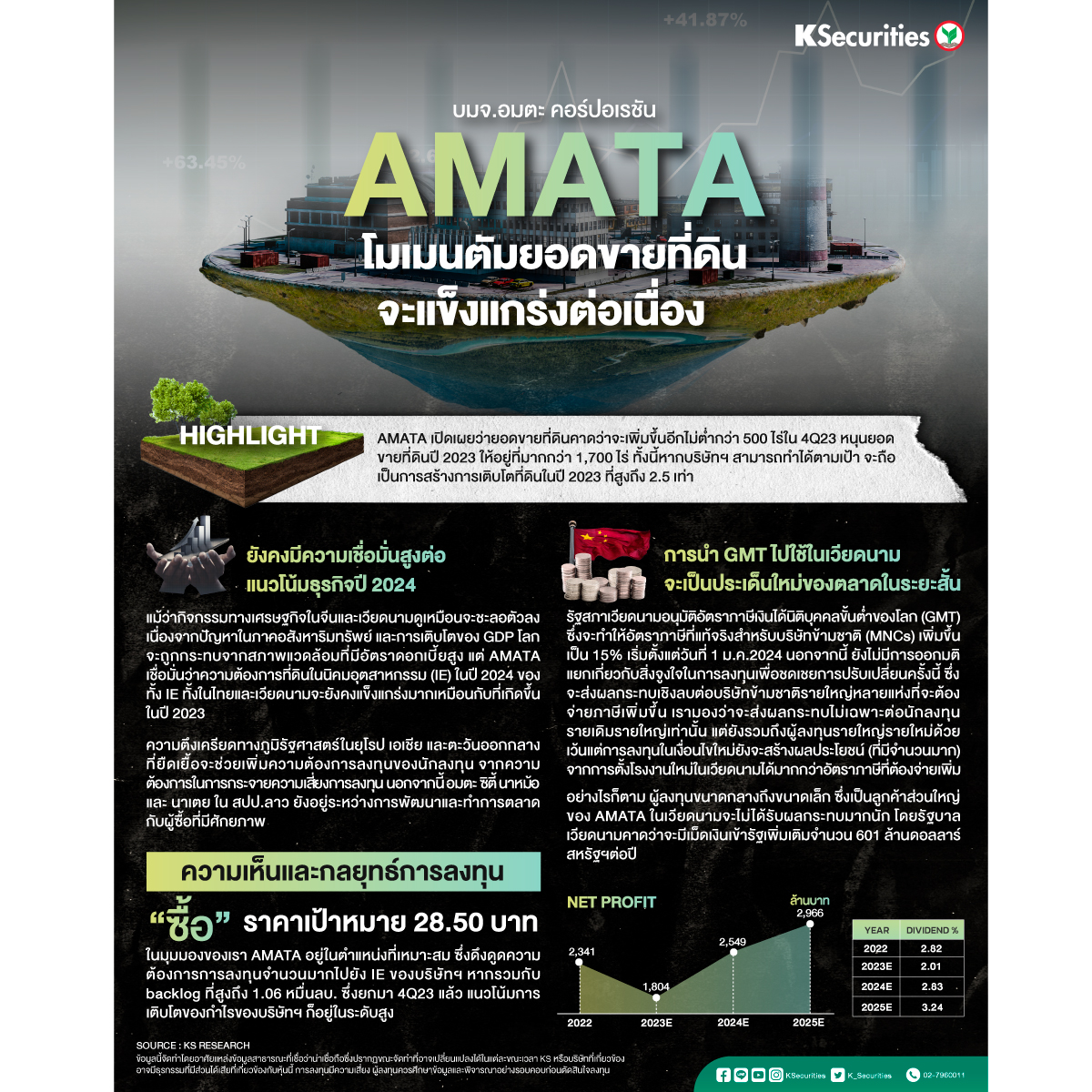 Company Analysis - KSECURITIES