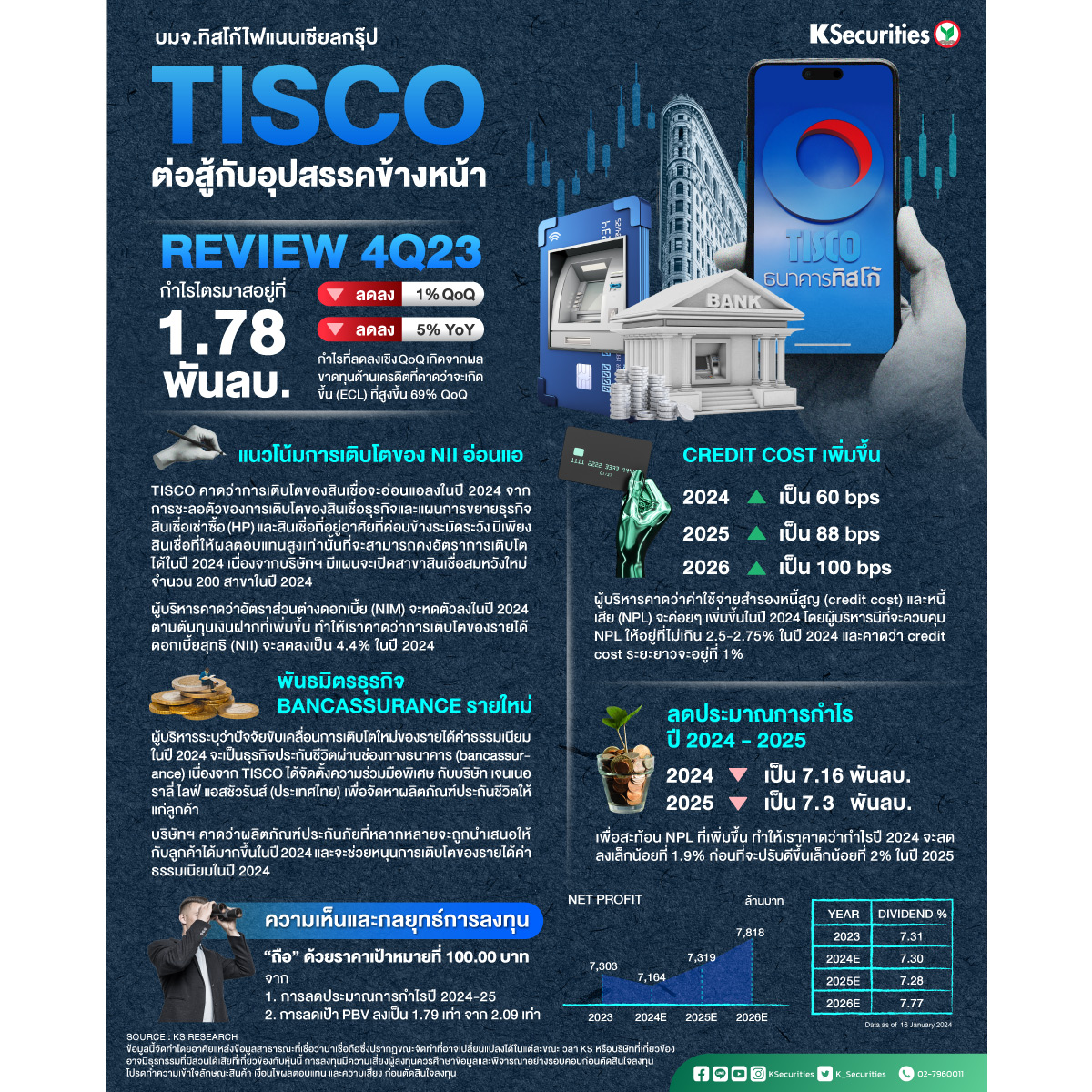 Company Analysis - KSECURITIES