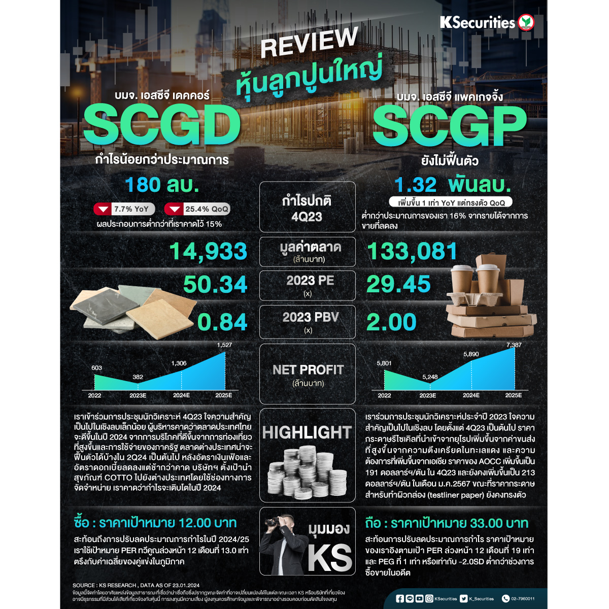 Company Analysis - KSECURITIES