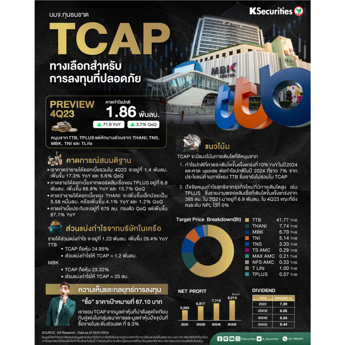 Company Analysis - KSECURITIES