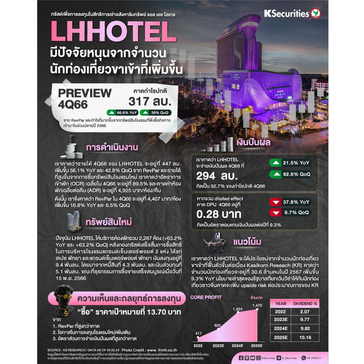 Company Analysis - หลักทรัพย์กสิกรไทย