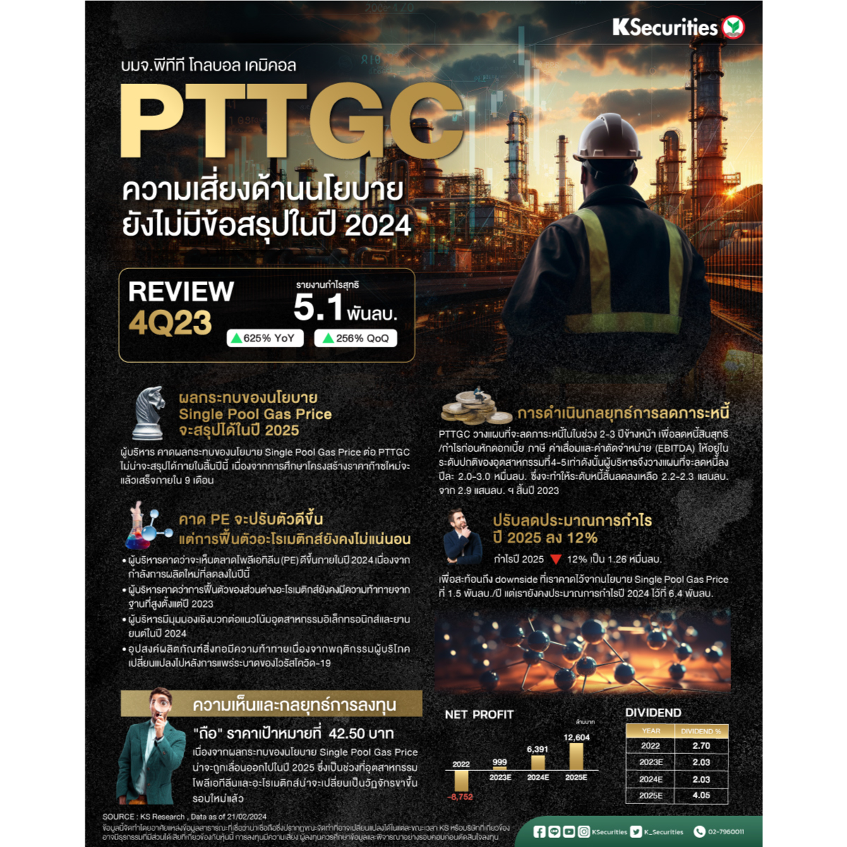 Company Analysis - KSECURITIES