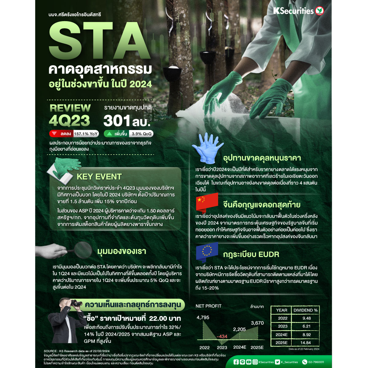 Company Analysis - KSECURITIES