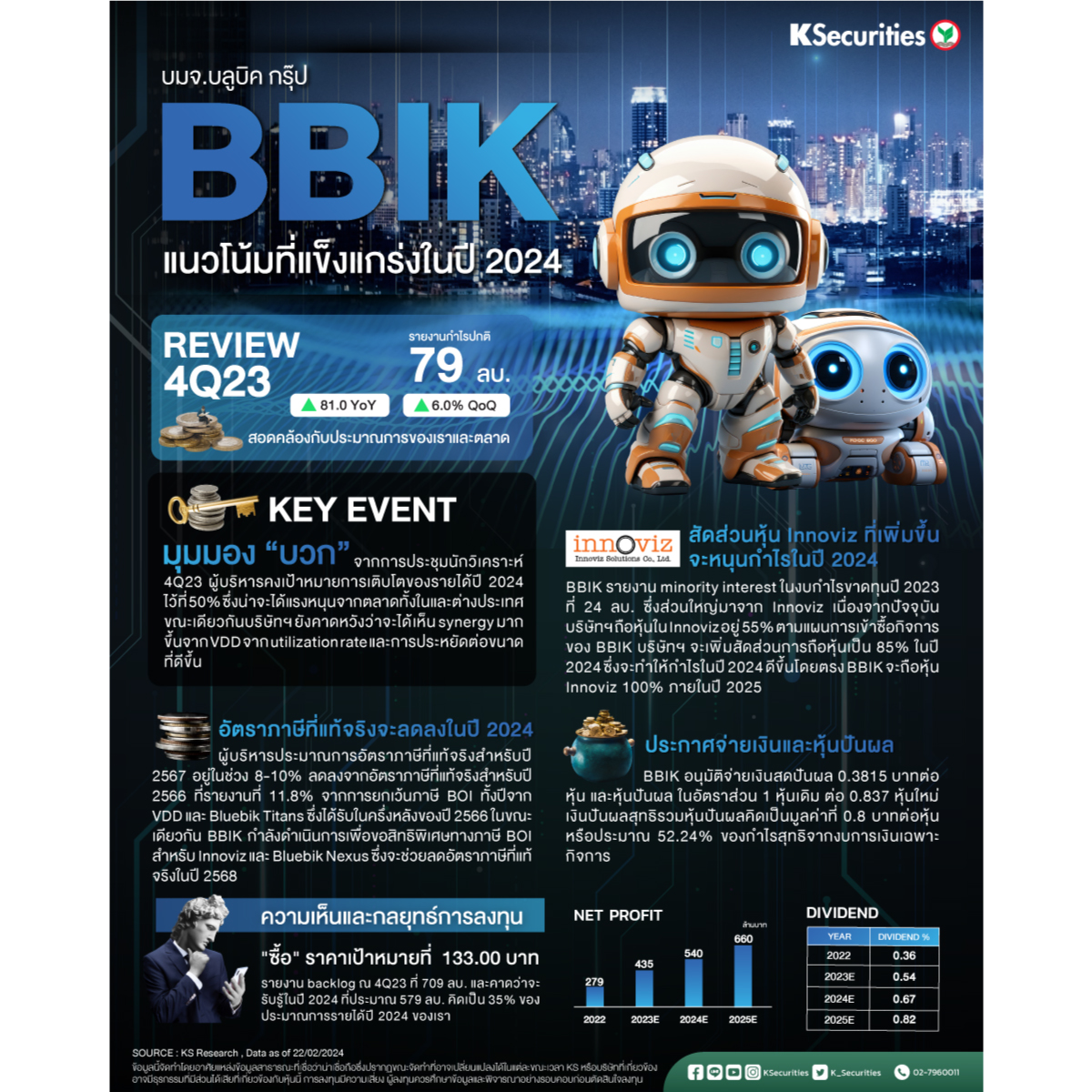 Company Analysis - KSECURITIES