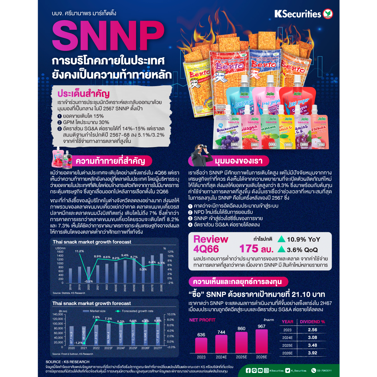 Company Analysis - KSECURITIES