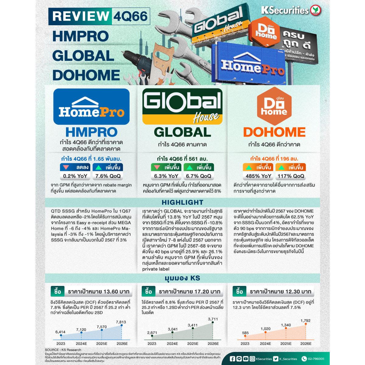 Company Analysis - หลักทรัพย์กสิกรไทย