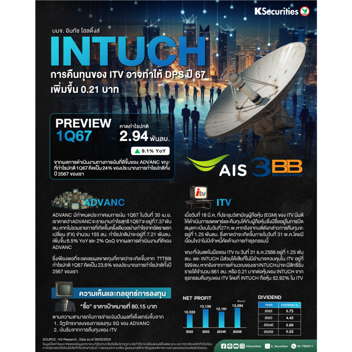 Company Analysis - หลักทรัพย์กสิกรไทย