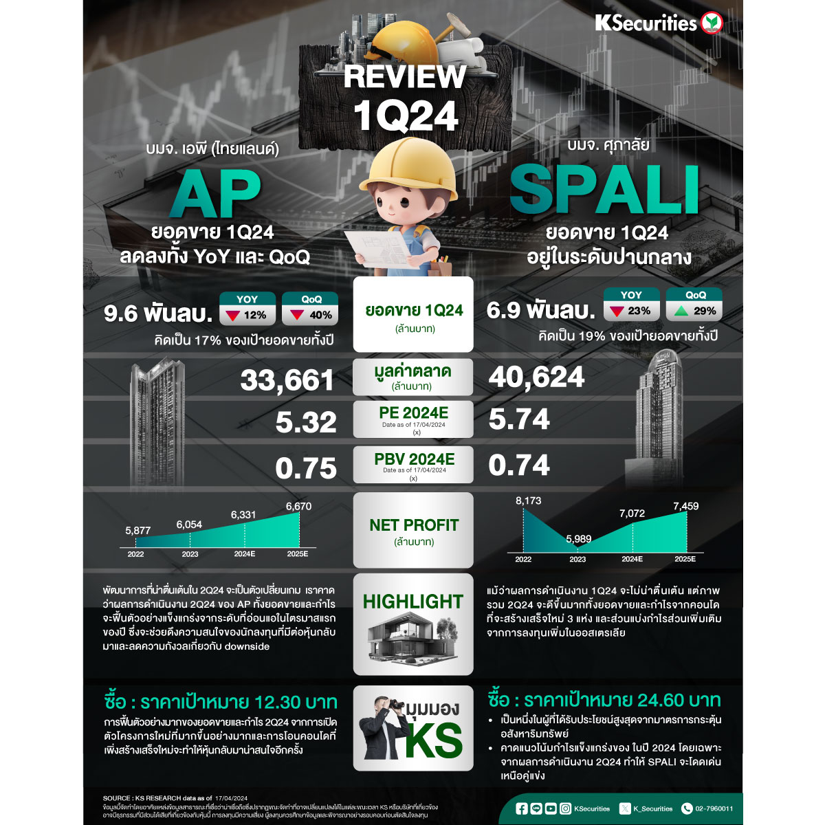Company Analysis - KSECURITIES
