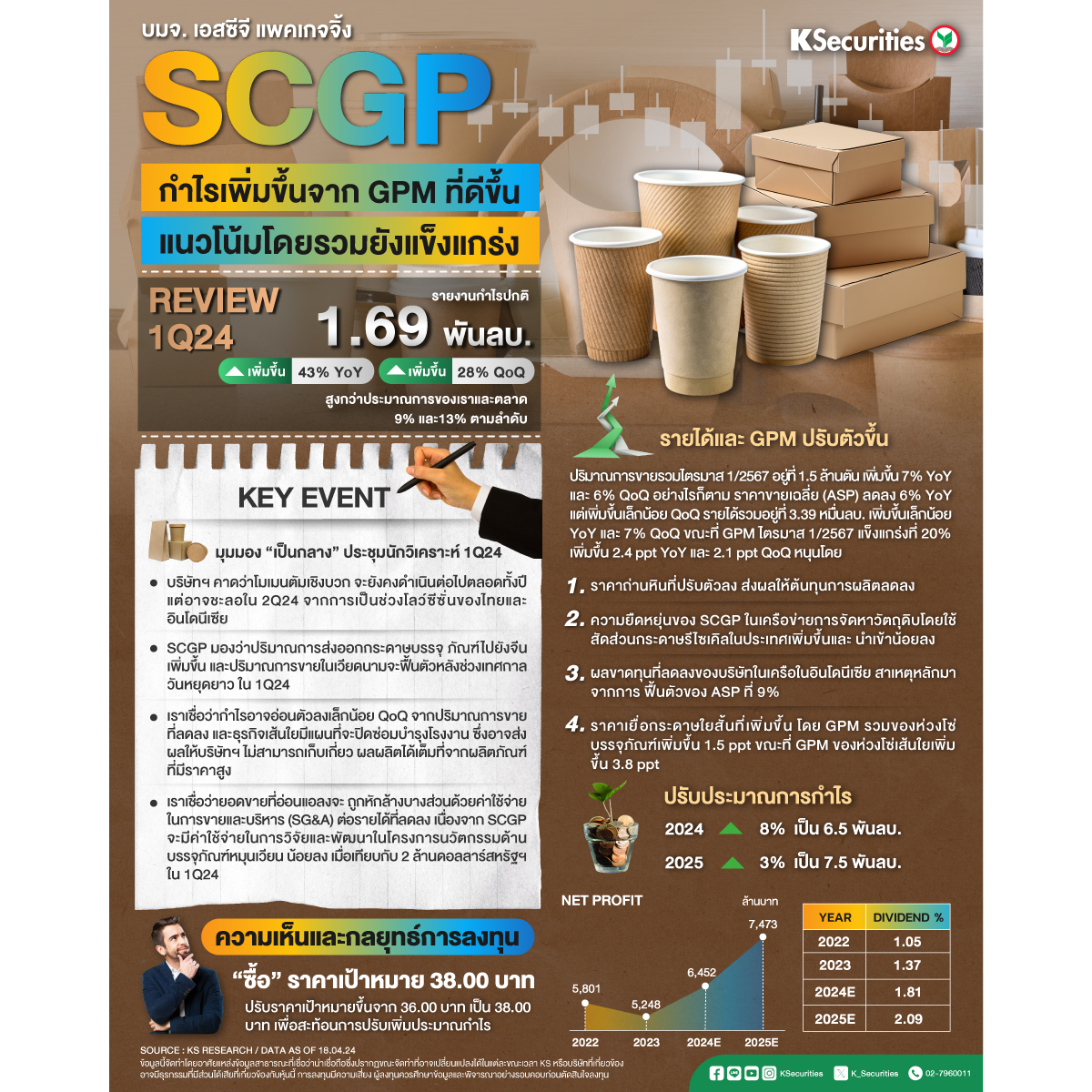 Company Analysis - KSECURITIES