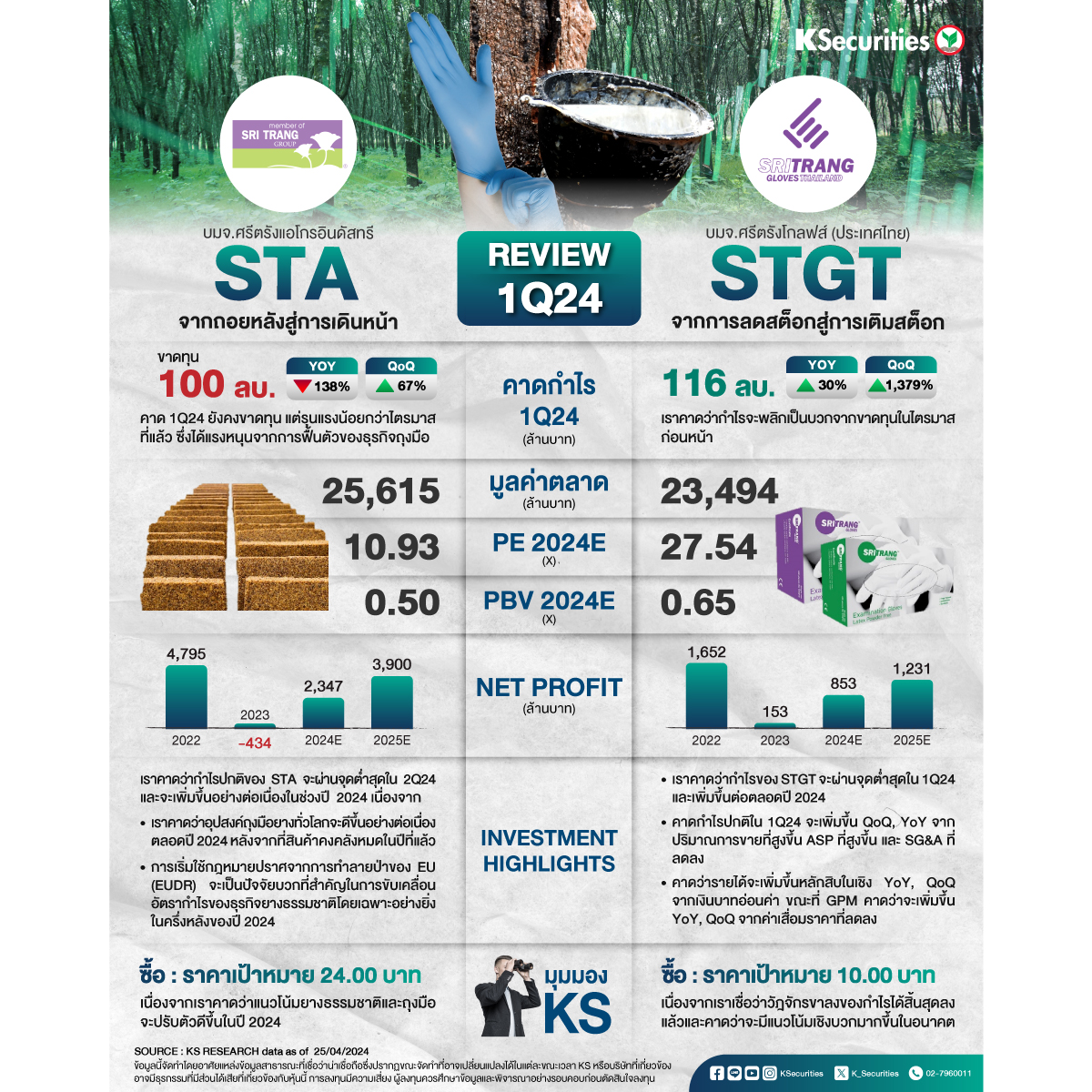 Company Analysis - หลักทรัพย์กสิกรไทย