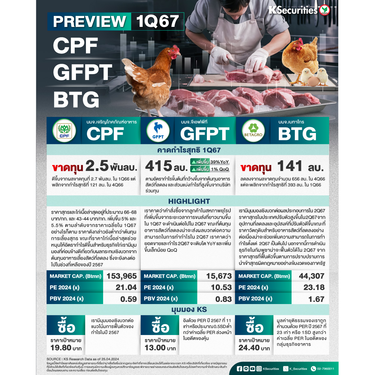 Company Analysis - KSECURITIES