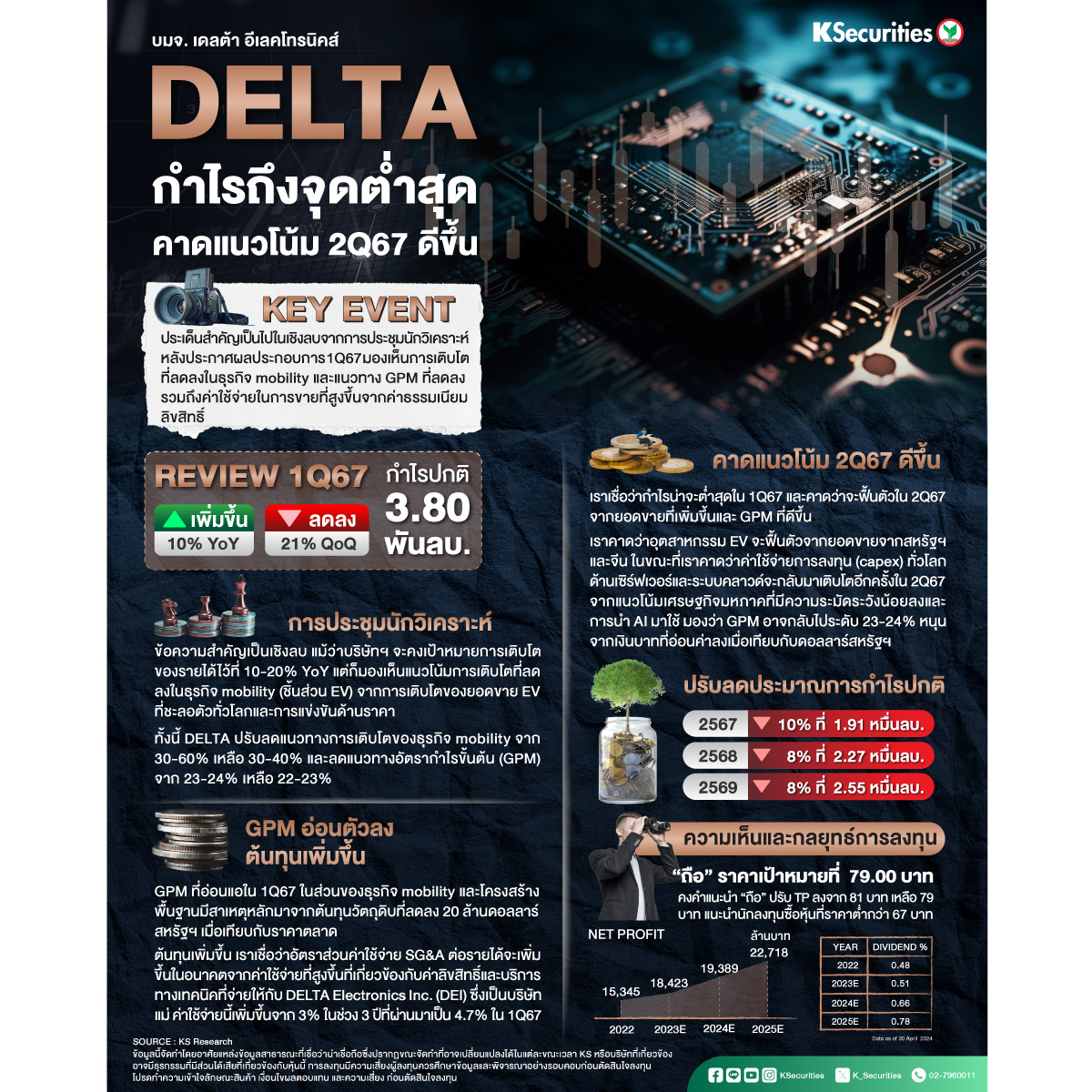 Company Analysis - KSECURITIES