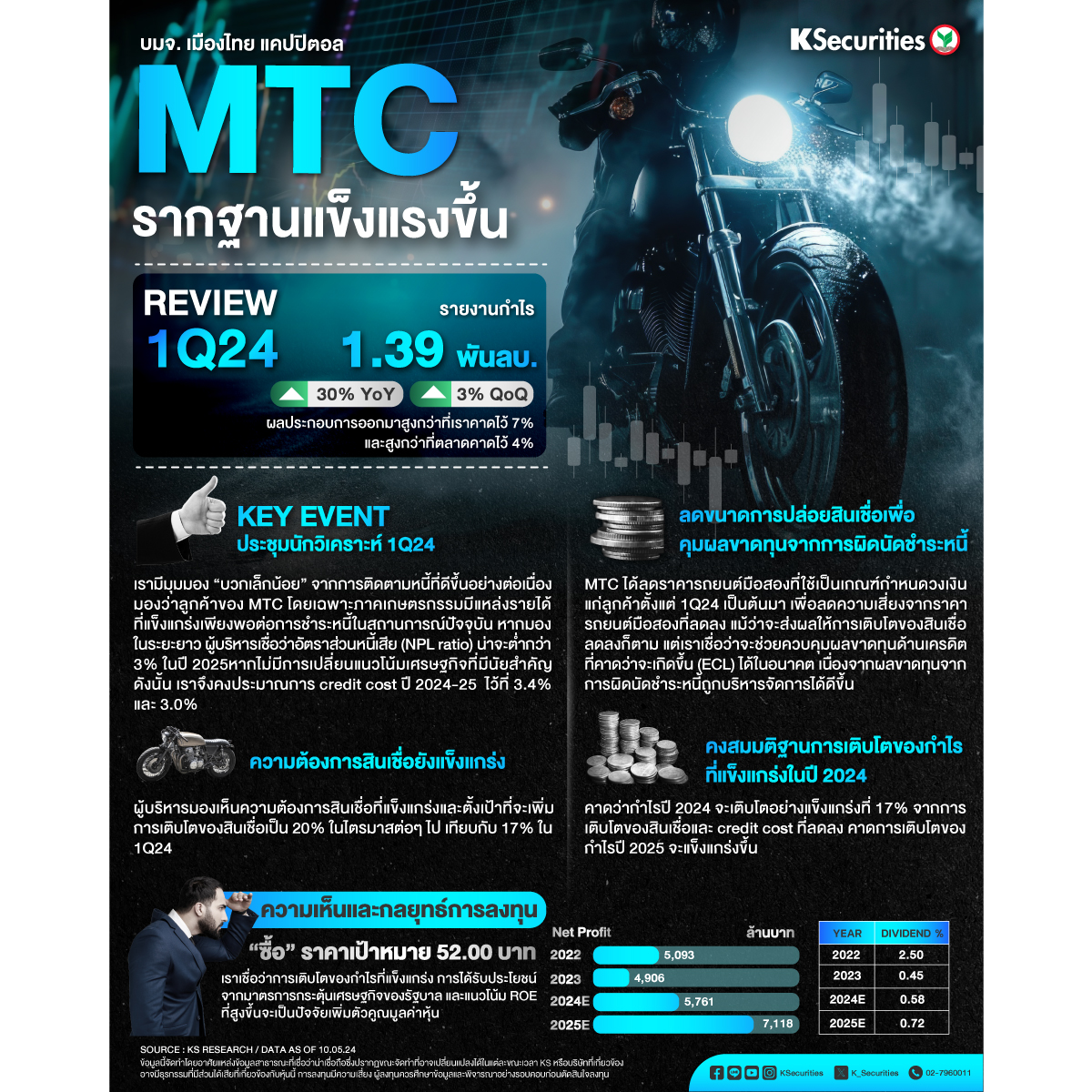 Company Analysis - KSECURITIES