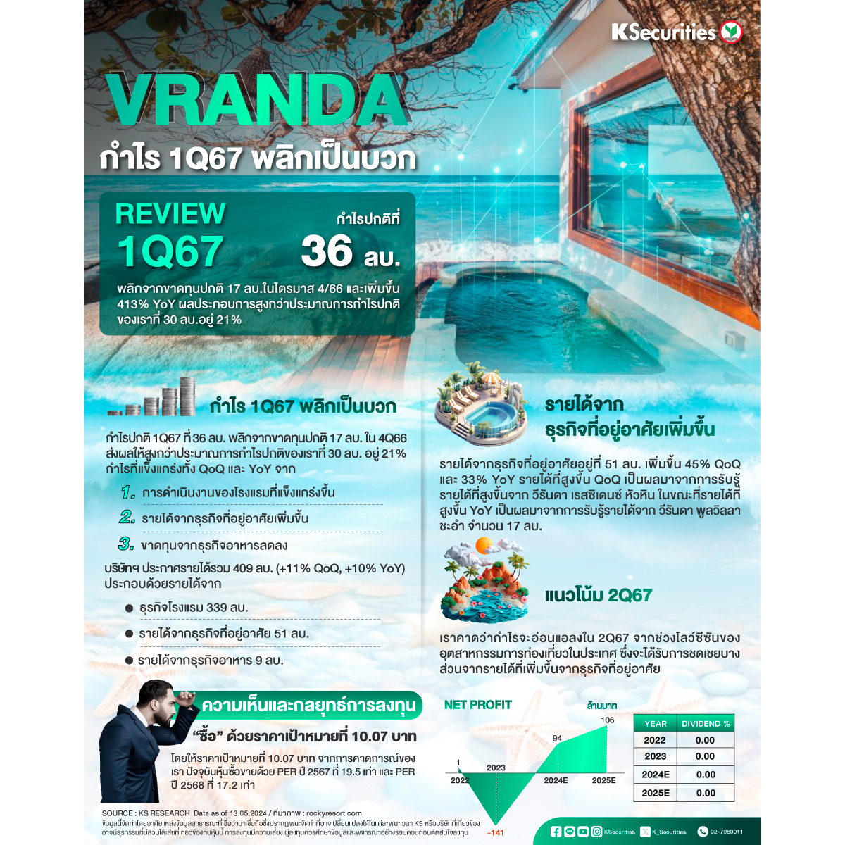 Company Analysis - หลักทรัพย์กสิกรไทย