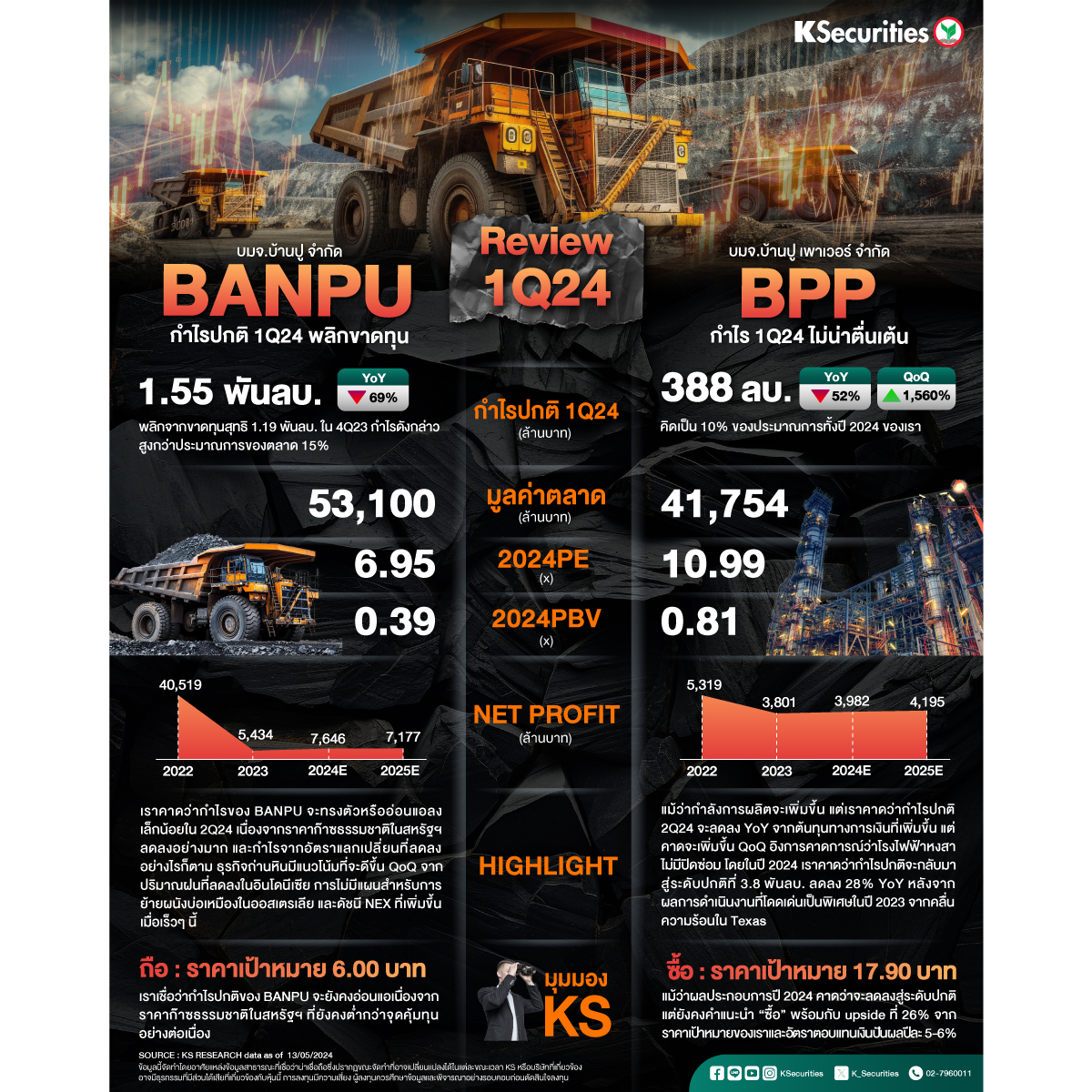Company Analysis - KSECURITIES
