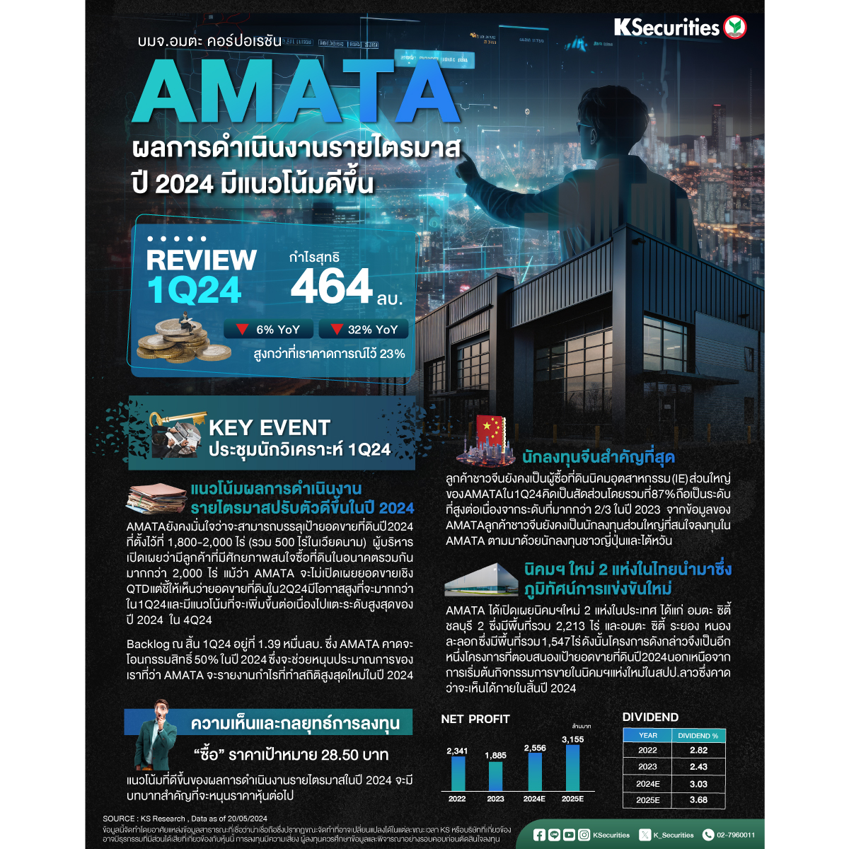 Company Analysis - KSECURITIES