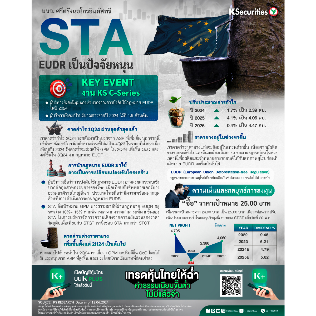 Company Analysis - KSECURITIES