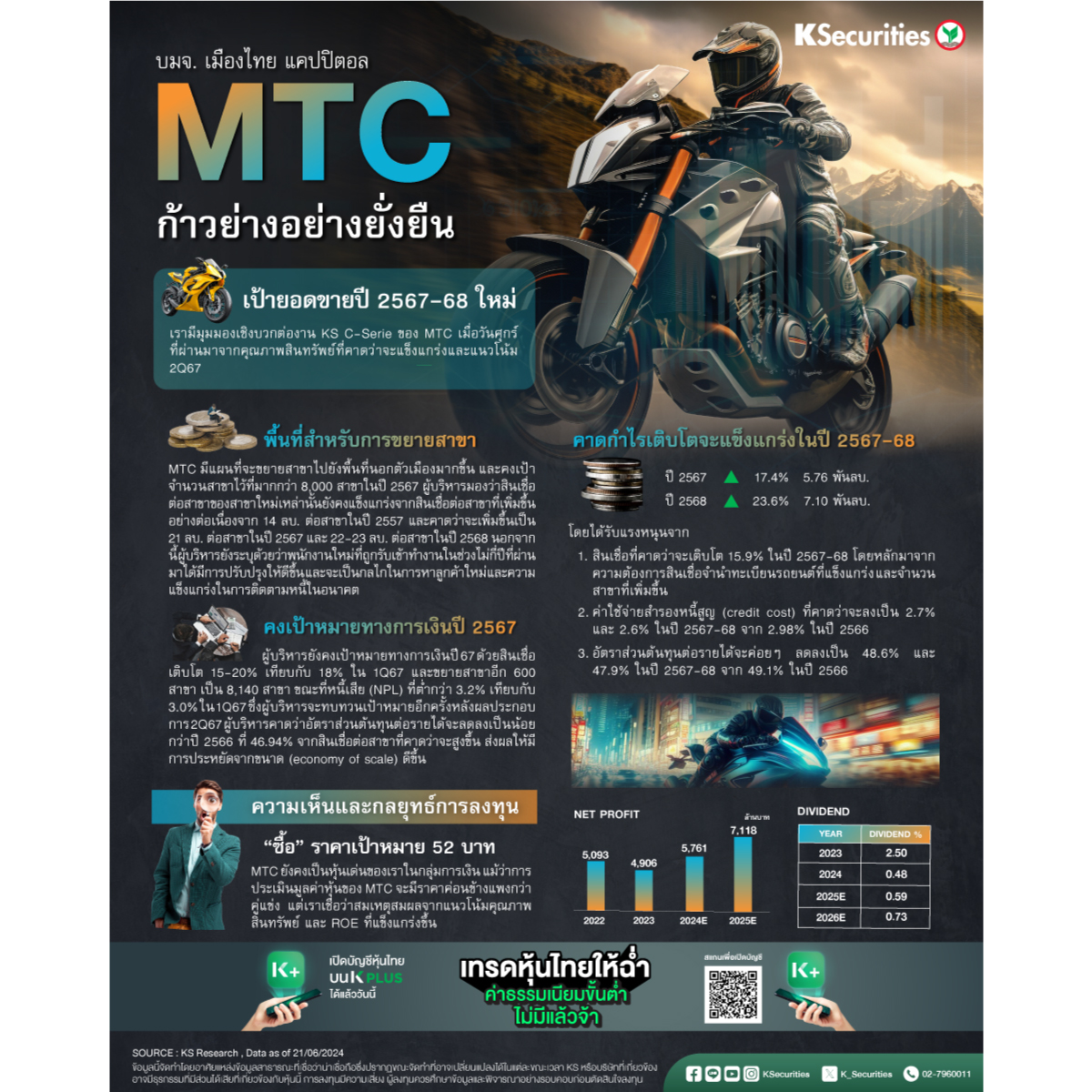 Company Analysis - หลักทรัพย์กสิกรไทย