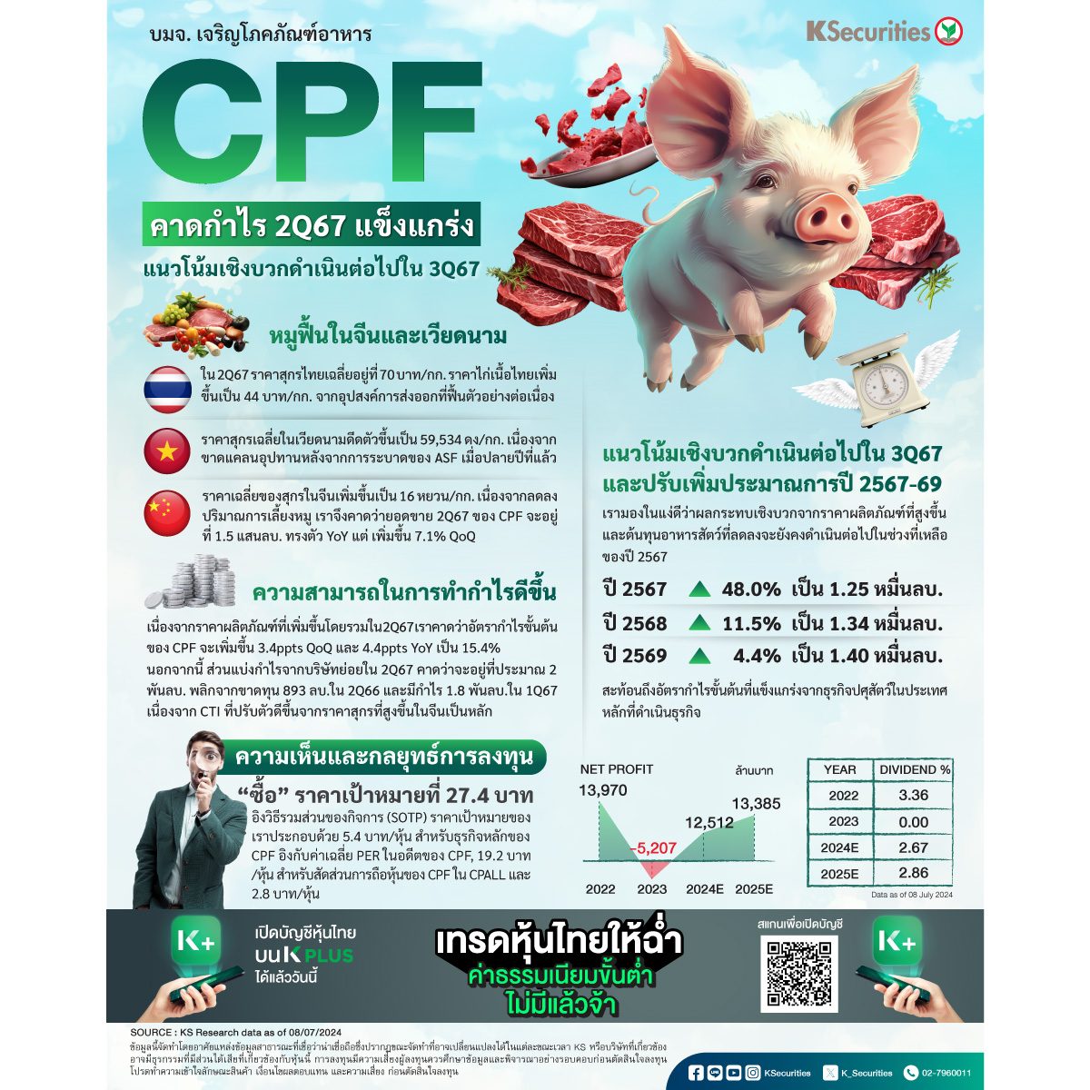 Company Analysis - KSECURITIES