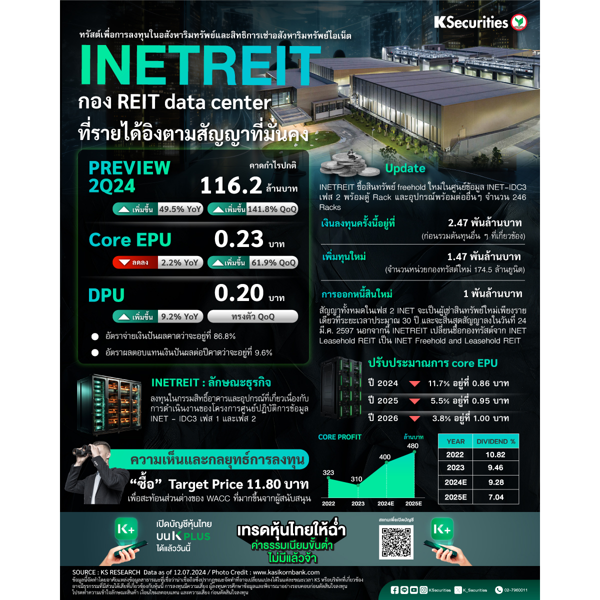 Company Analysis - KSECURITIES