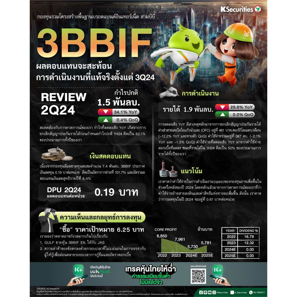 Company Analysis - KSECURITIES