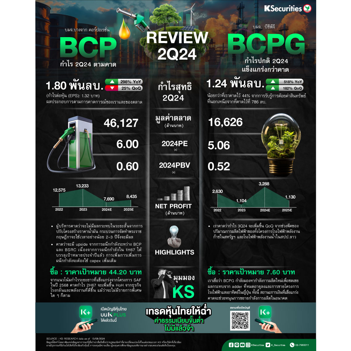 Company Analysis - KSECURITIES