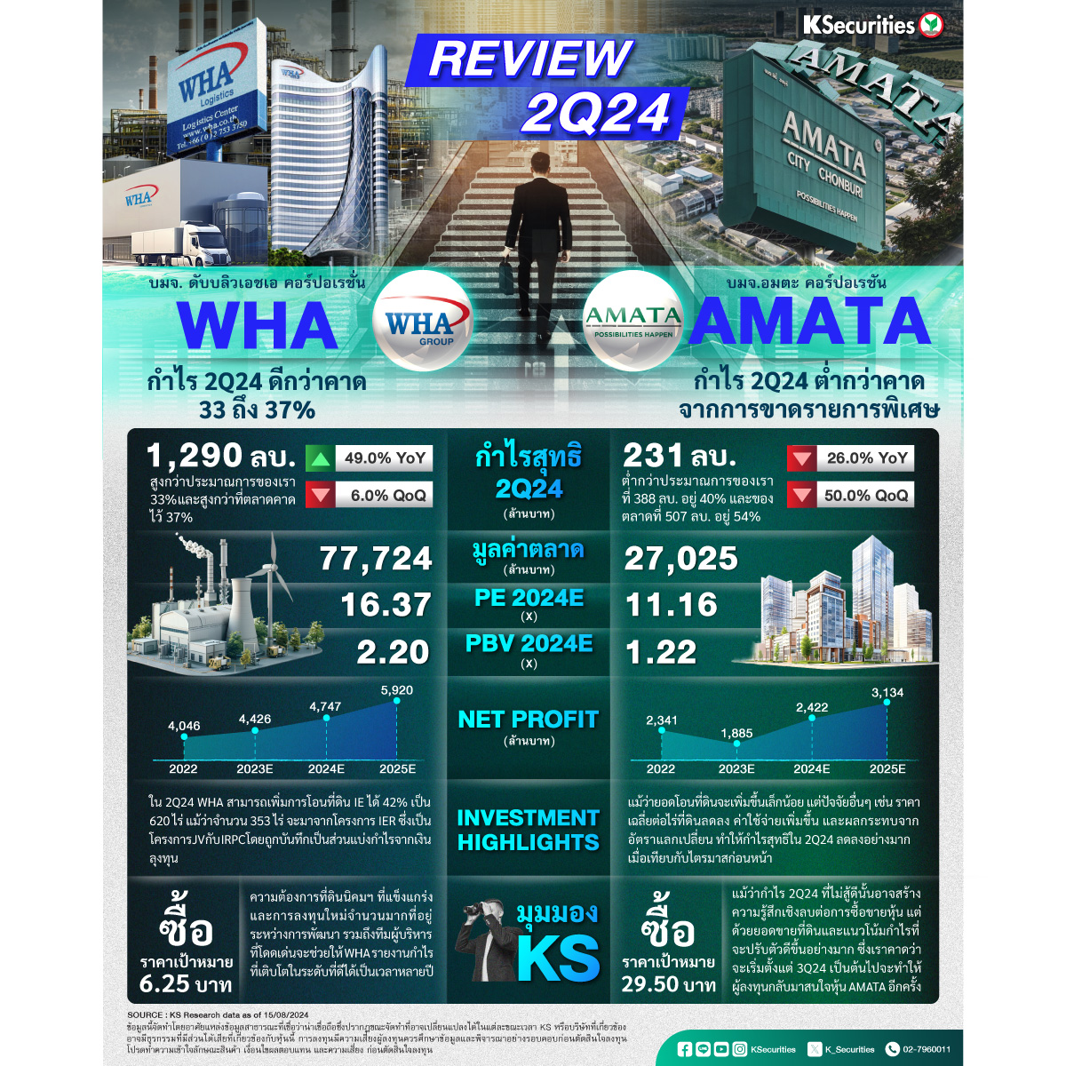 Company Analysis - หลักทรัพย์กสิกรไทย