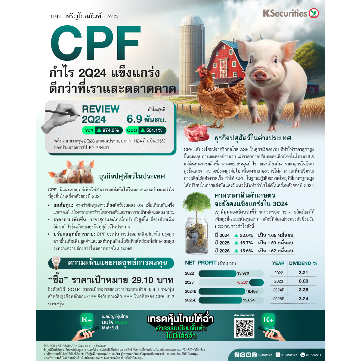 Company Analysis - KSECURITIES