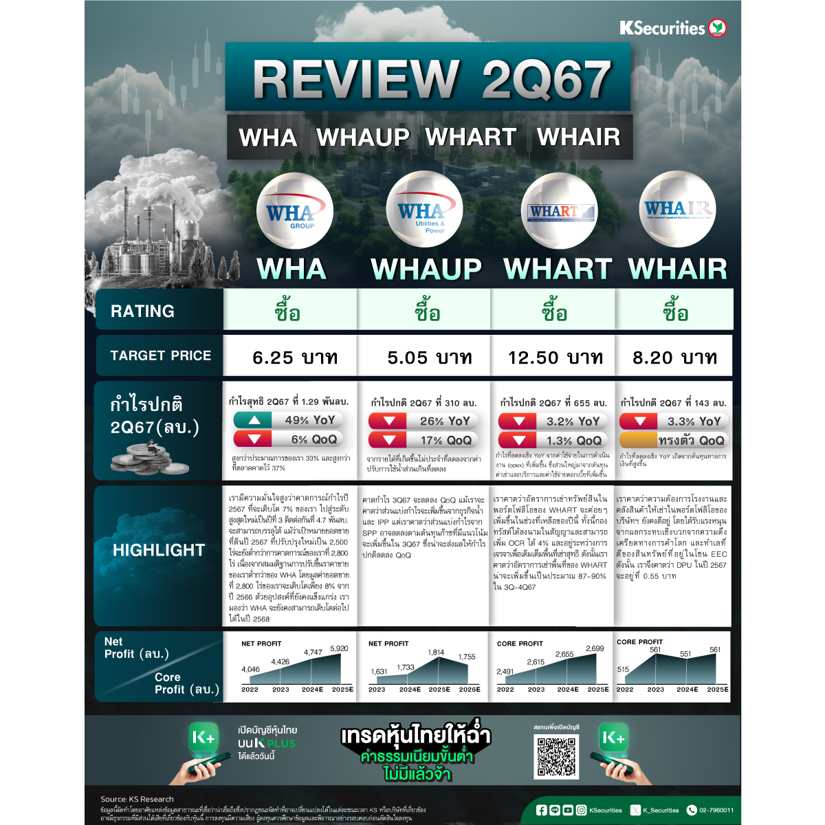 Company Analysis - KSECURITIES