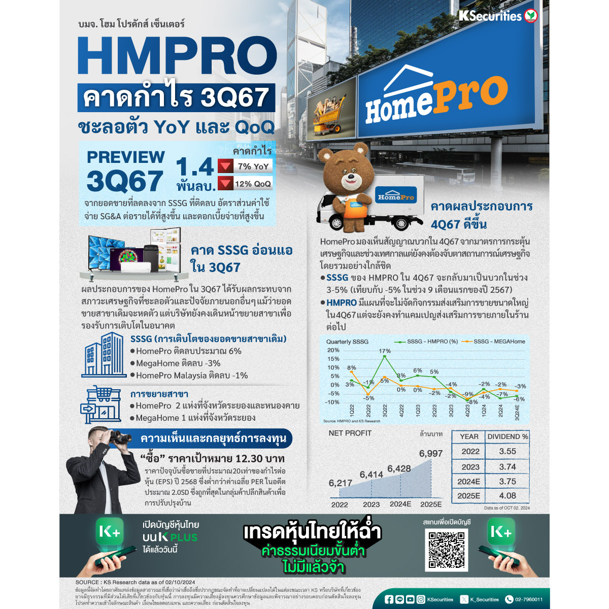 Company Analysis - KSECURITIES