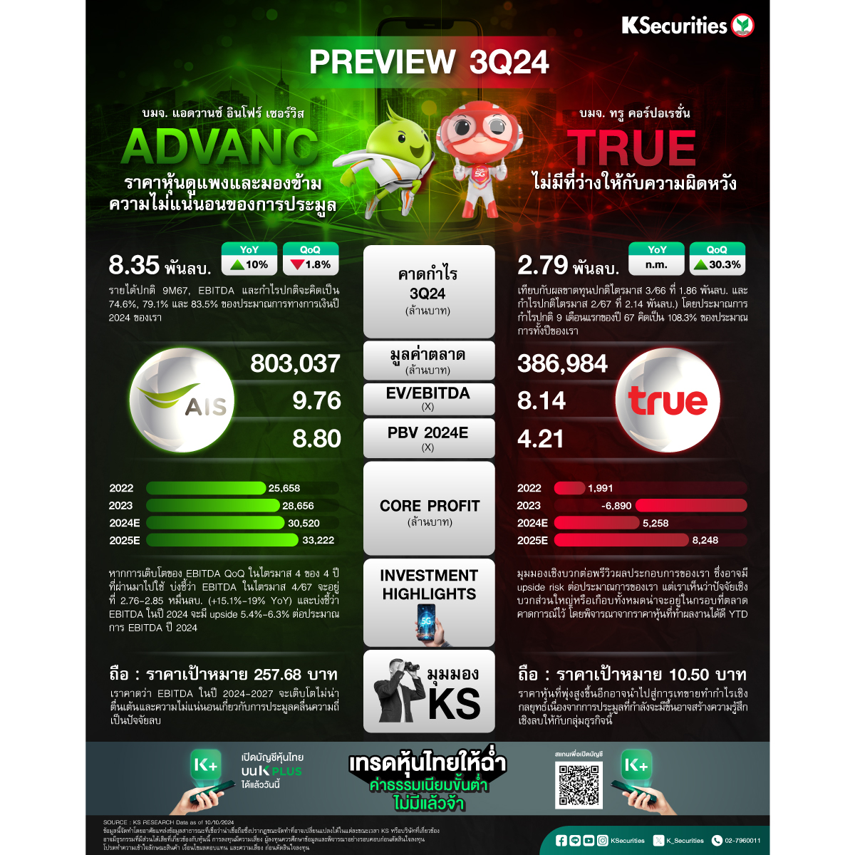 Company Analysis - KSECURITIES