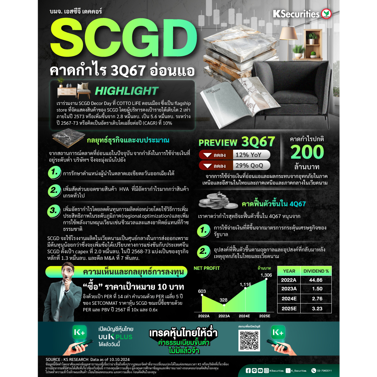 Company Analysis - KSECURITIES