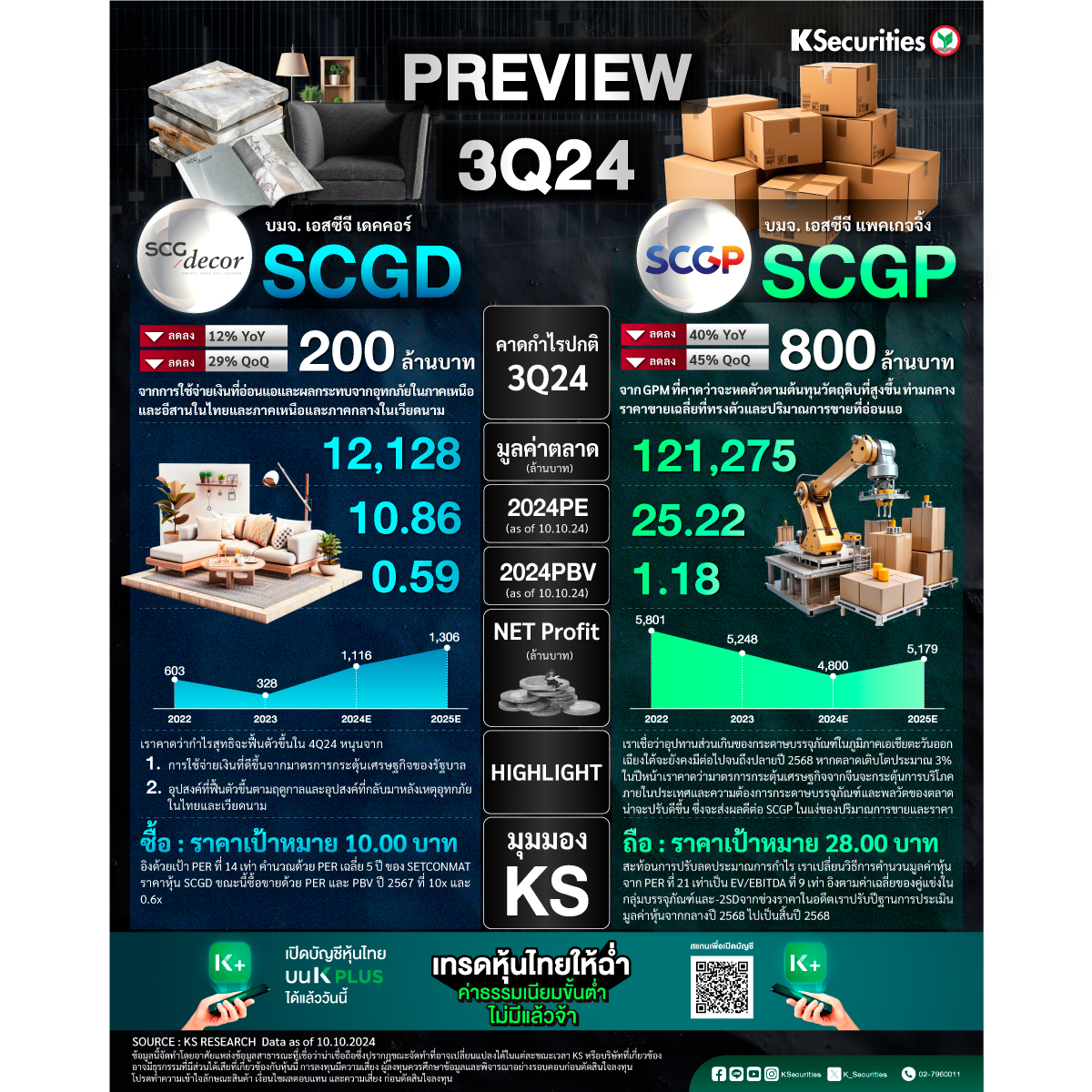 Company Analysis - KSECURITIES