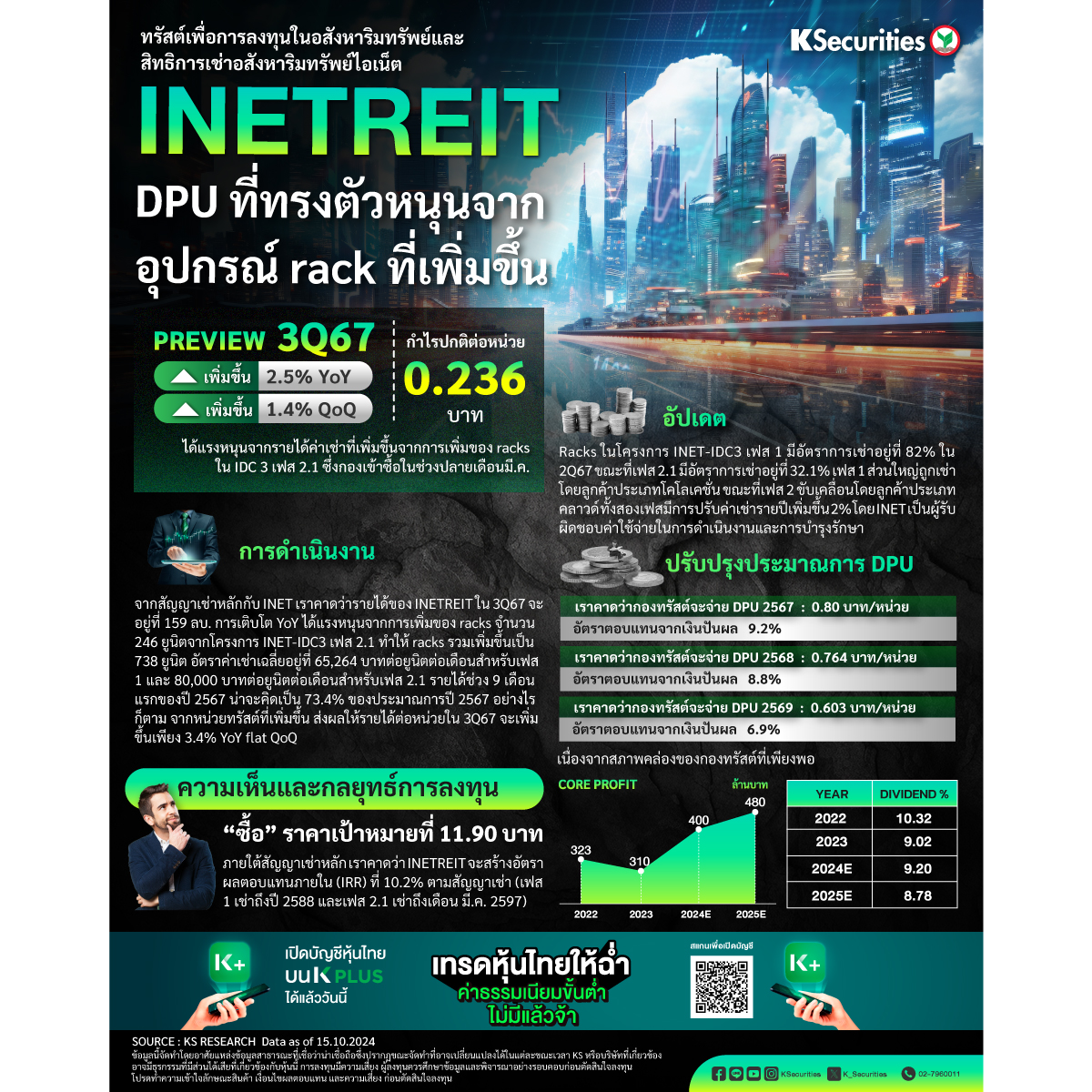 Company Analysis - KSECURITIES