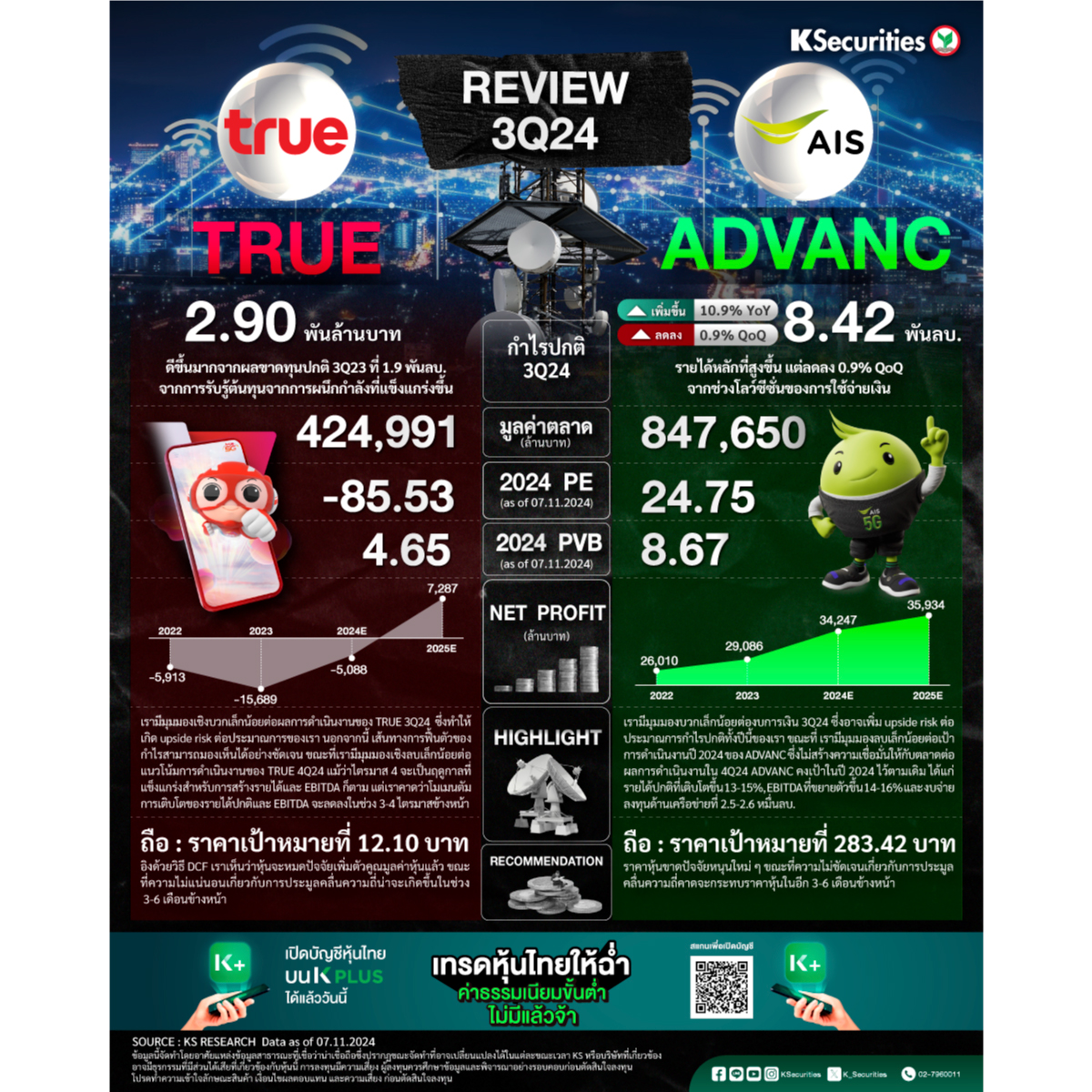 Company Analysis - KSECURITIES
