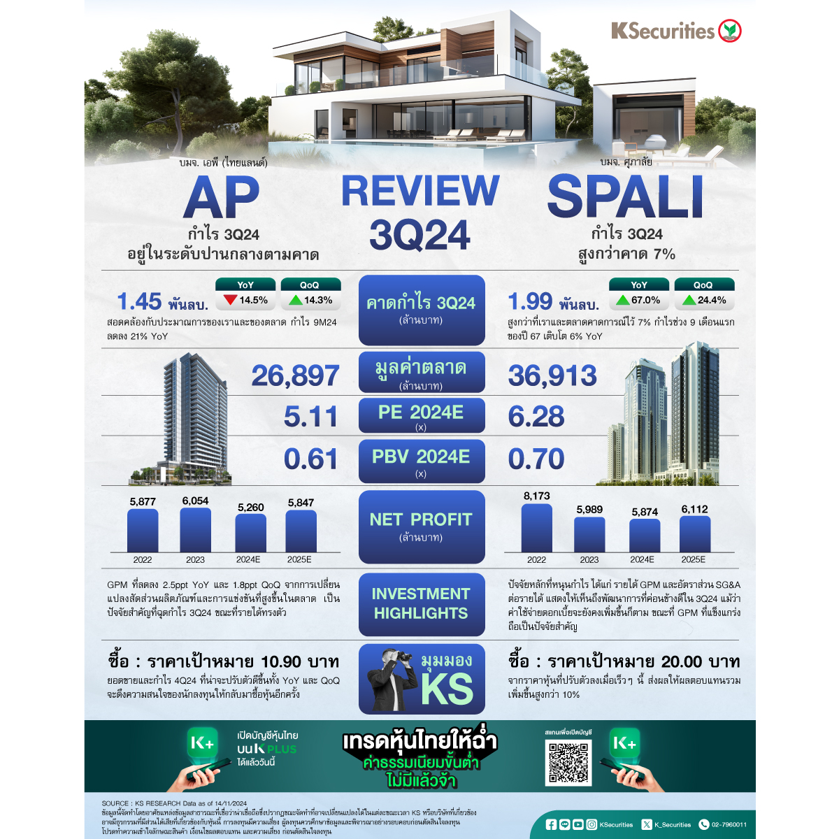 Company Analysis - KSECURITIES