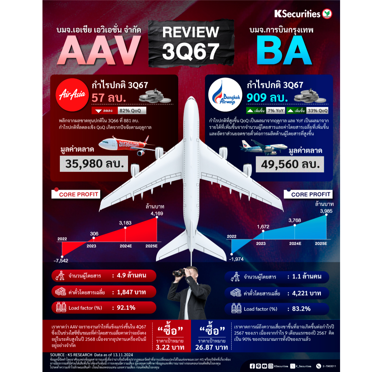 Company Analysis - KSECURITIES