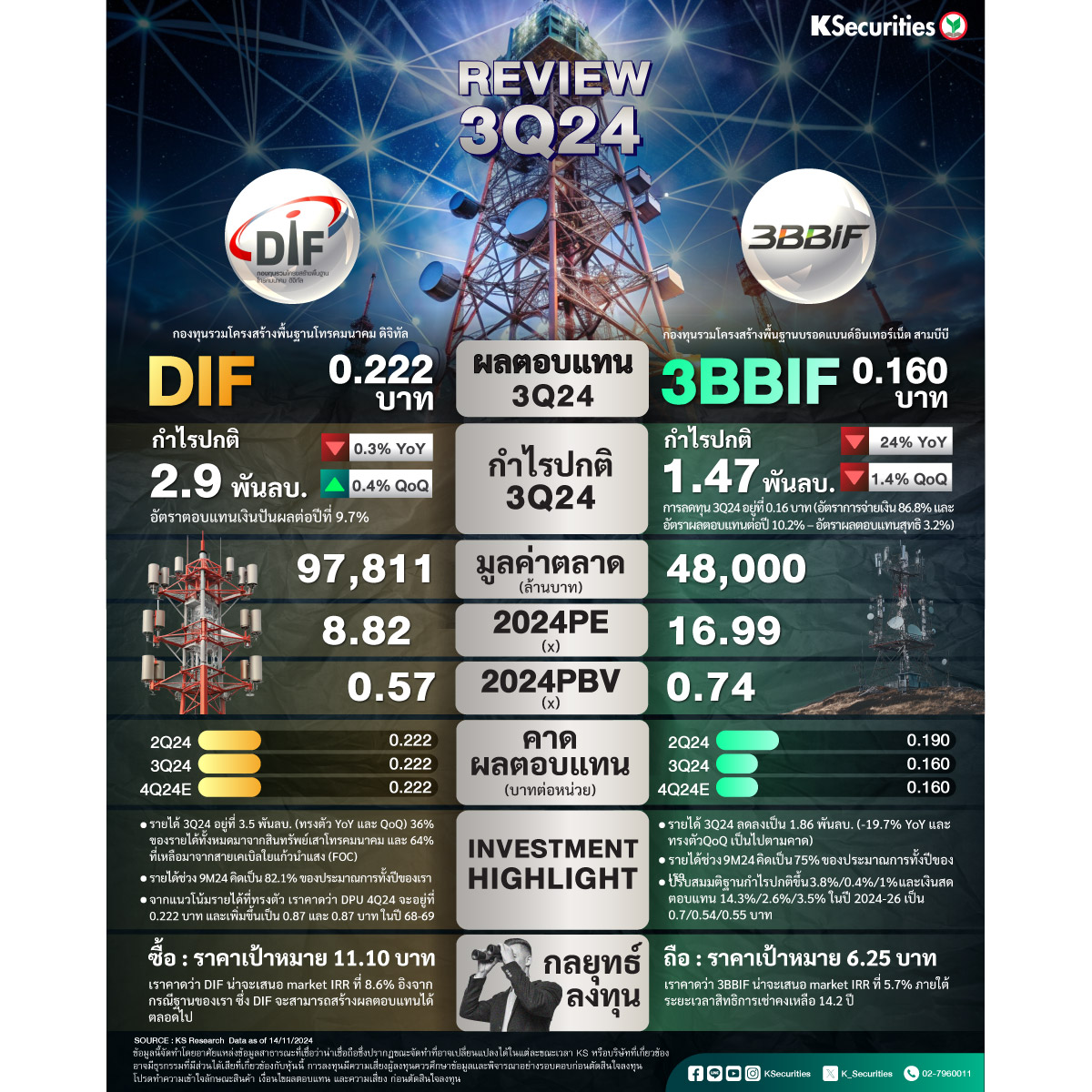 Company Analysis - หลักทรัพย์กสิกรไทย