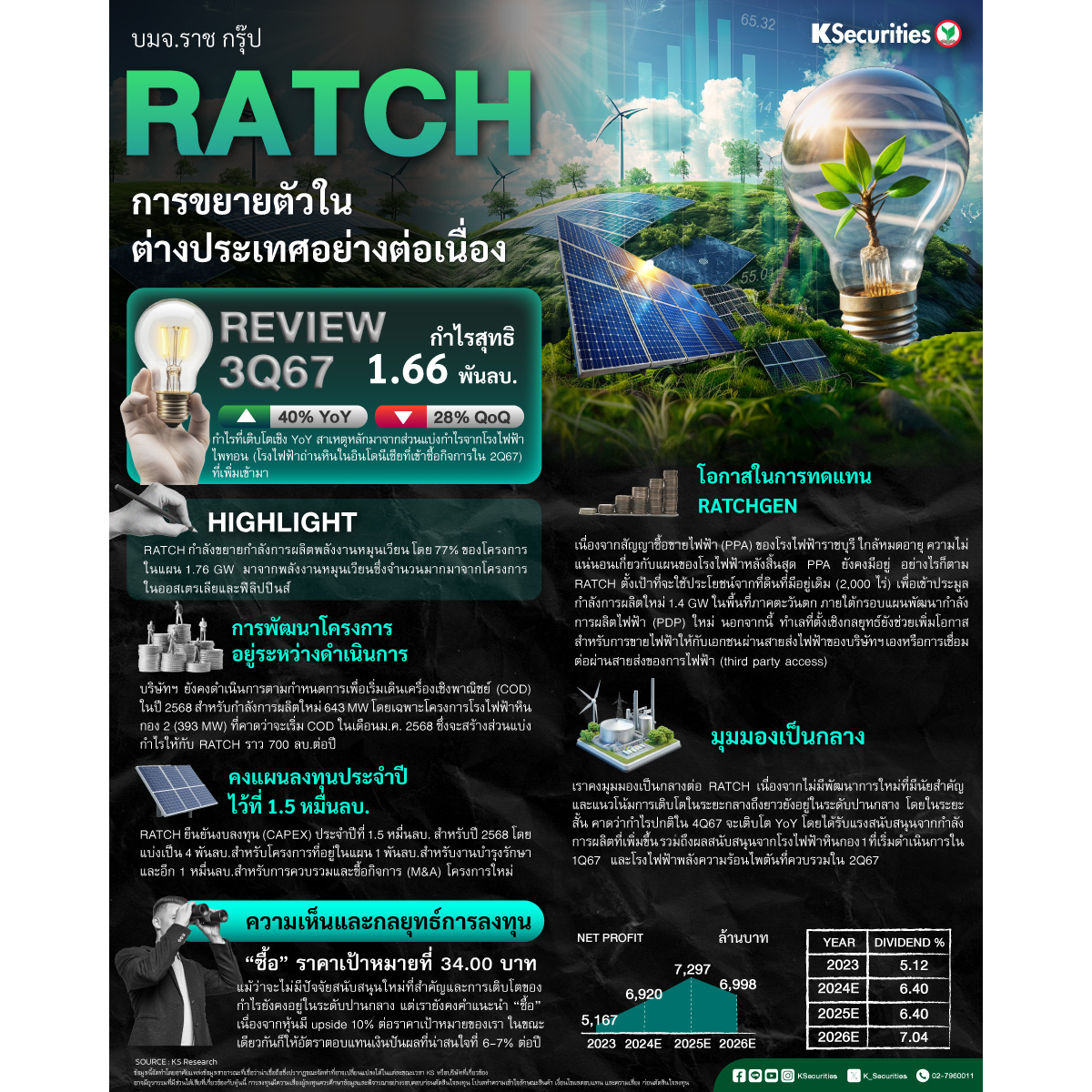 Company Analysis - KSECURITIES