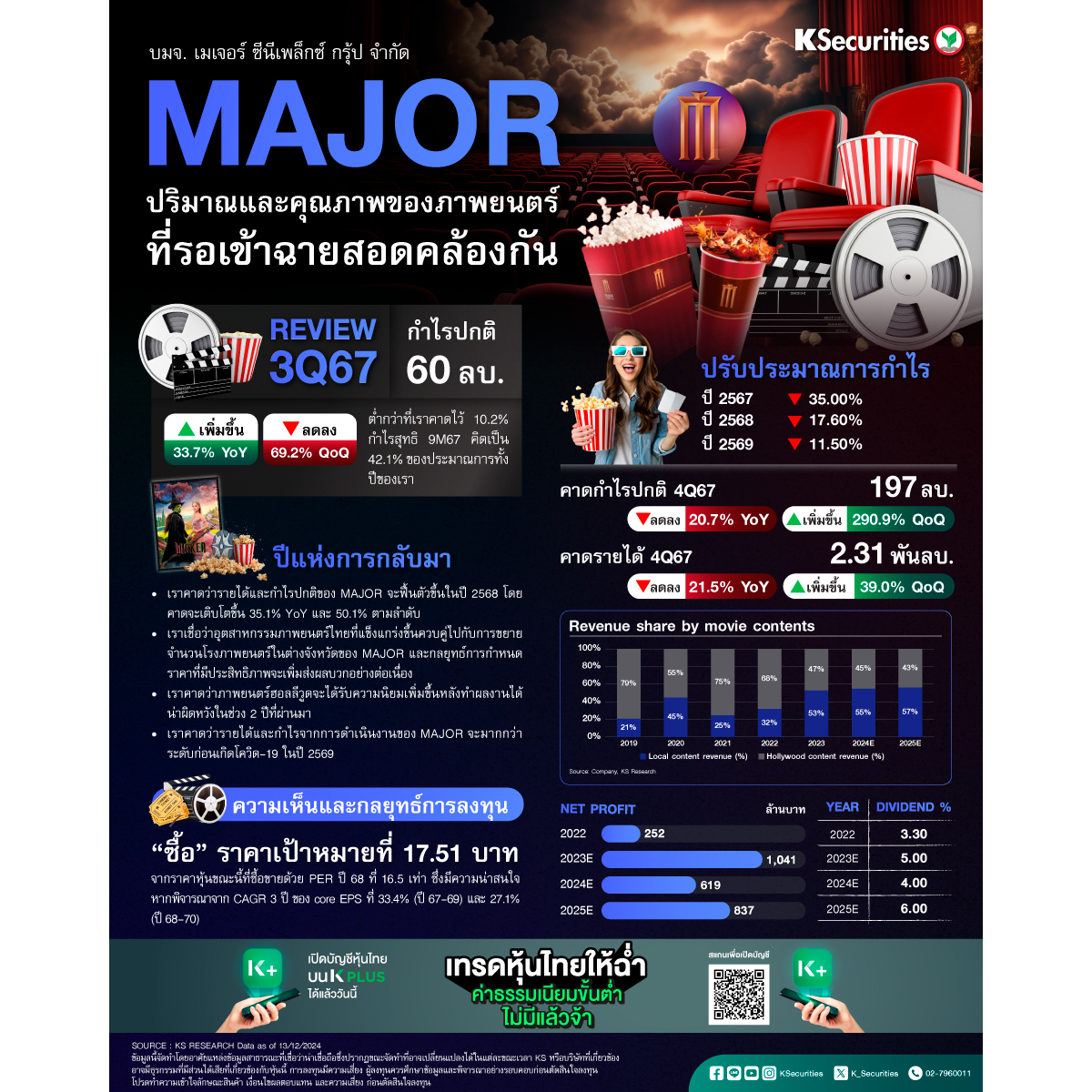 Company Analysis - KSECURITIES