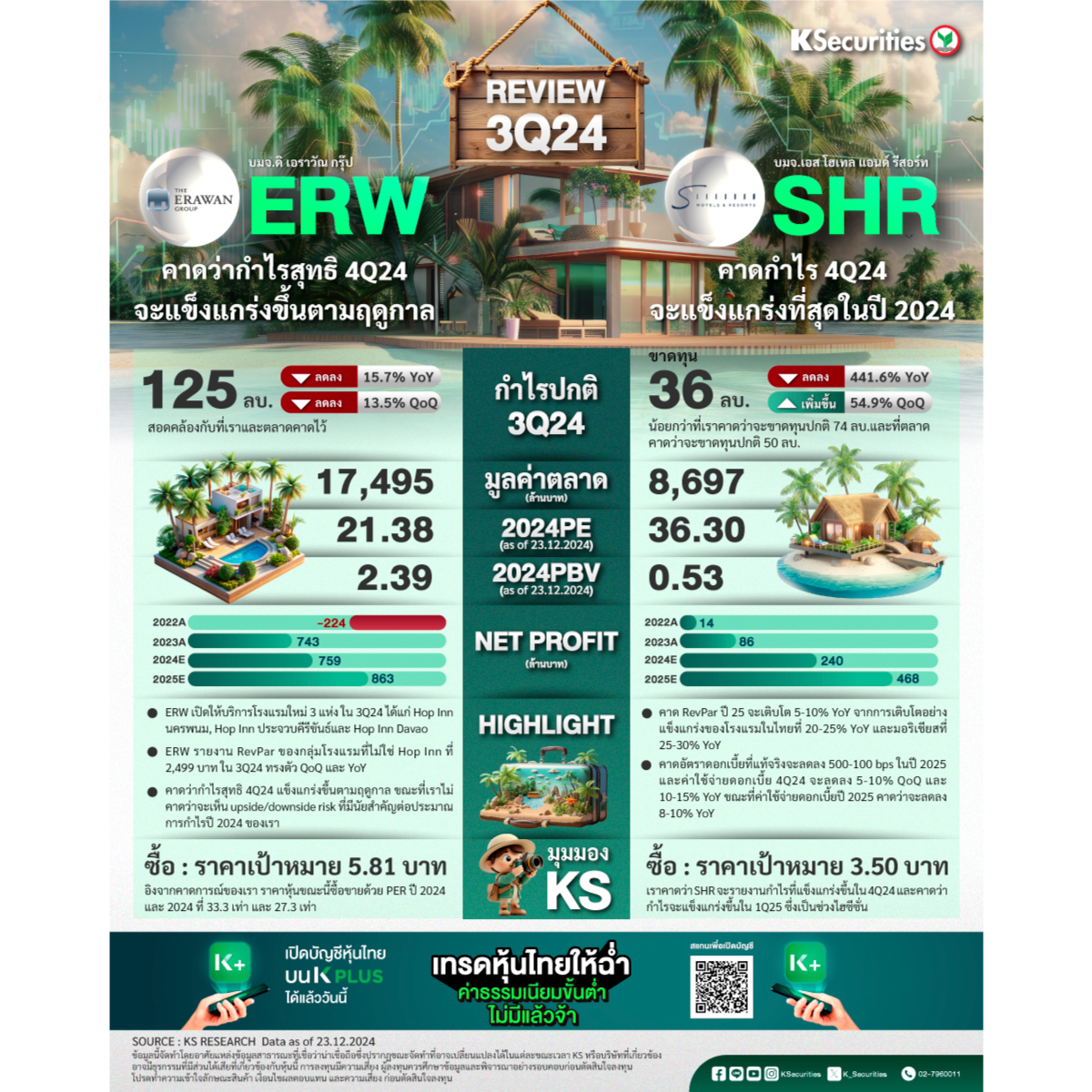 Company Analysis - หลักทรัพย์กสิกรไทย