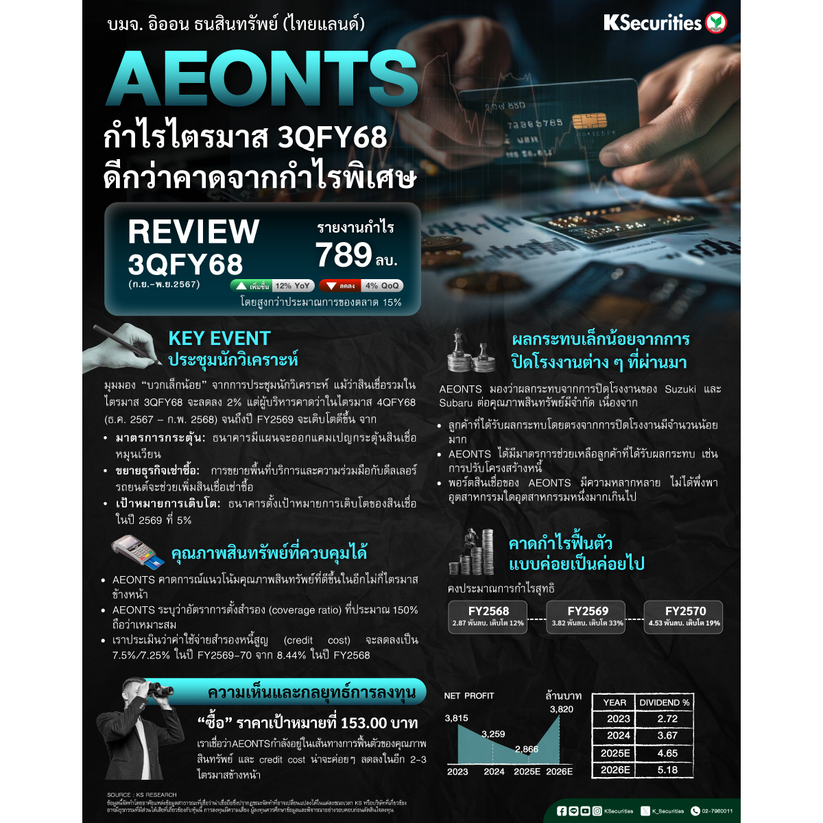 Company Analysis - KSECURITIES