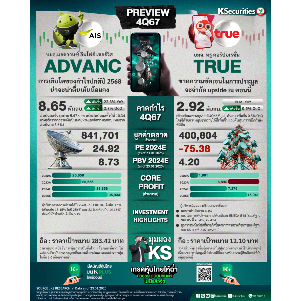 Company Analysis - KSECURITIES
