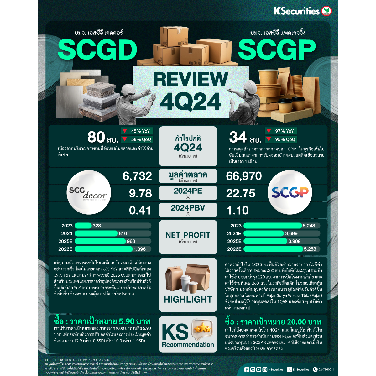 Company Analysis - หลักทรัพย์กสิกรไทย