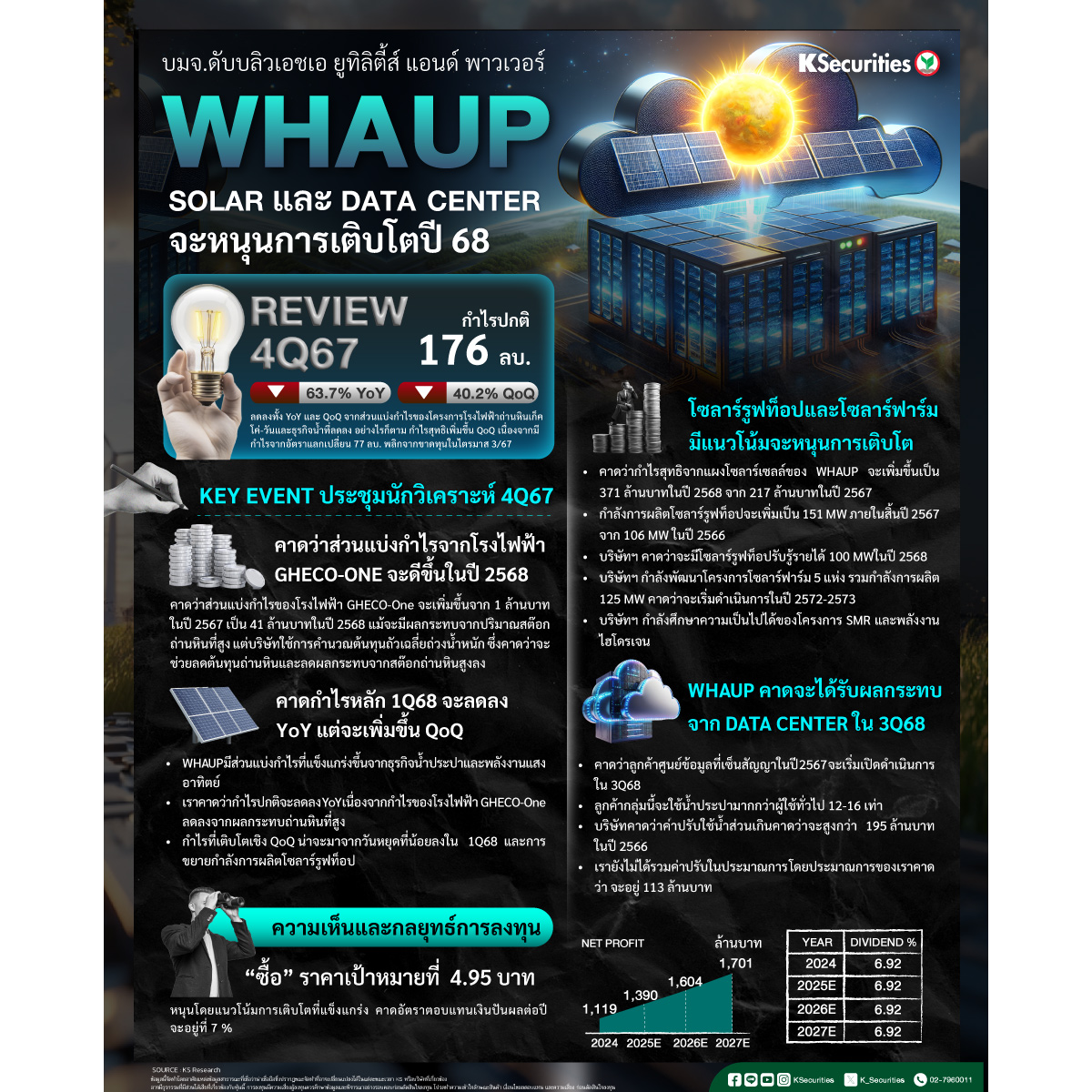 Company Analysis - KSECURITIES