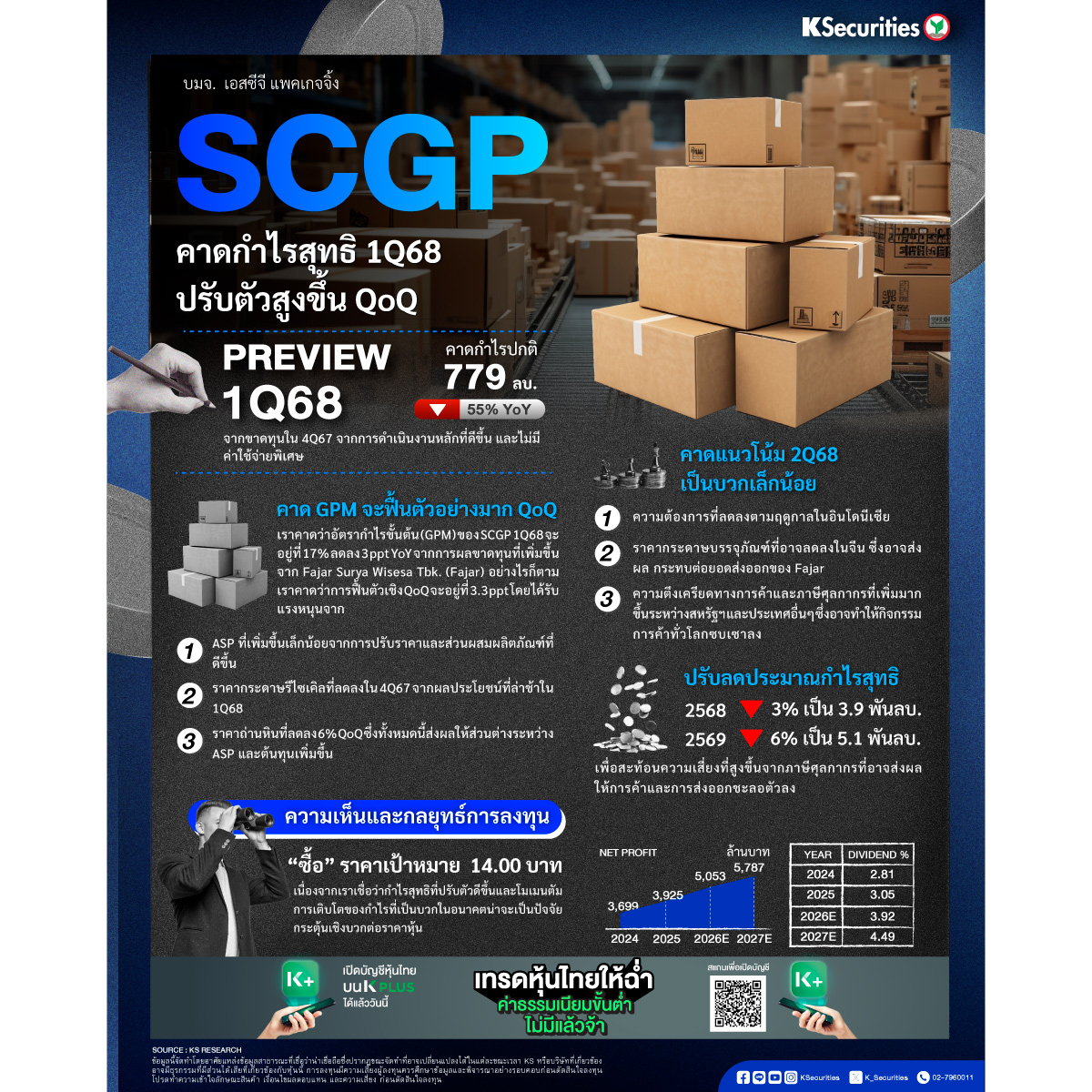 Company Analysis - KSECURITIES