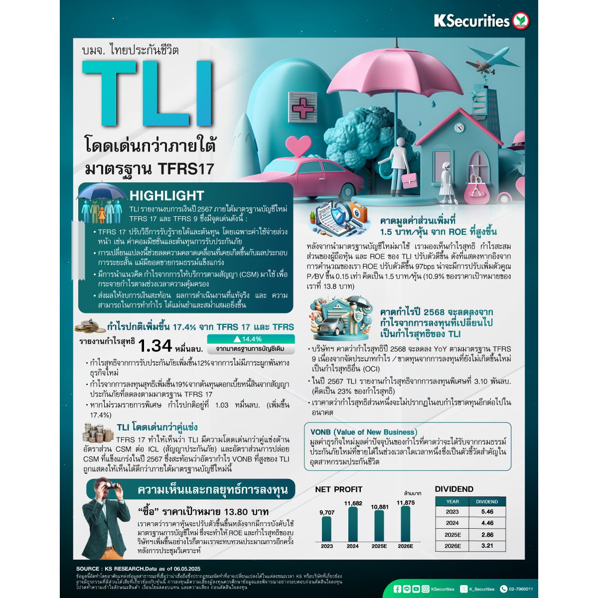 Company Analysis - KSECURITIES