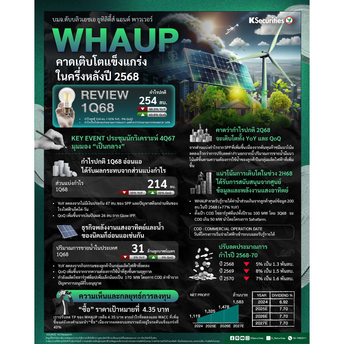 Company Analysis - KSECURITIES
