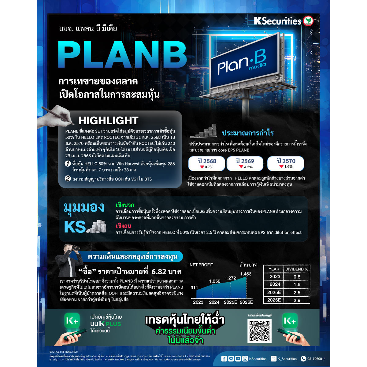 Company Analysis - KSECURITIES